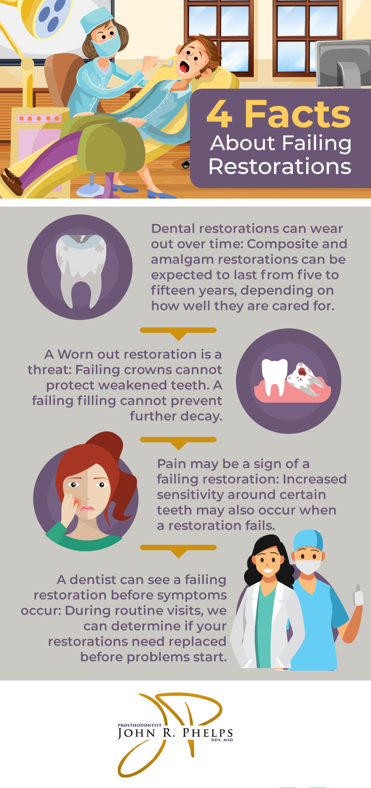 Failing Restorations - John R Phelps DDS