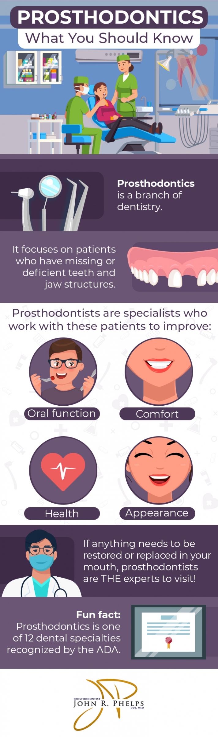 Prosthodontics: What You Should Know - John R Phelps DDS